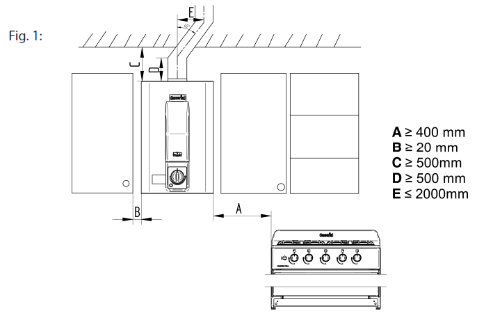 ¿Cómo debe estar realizada la instalación de un calefón? – Escorial