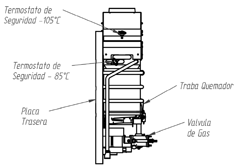 Piezas principales de un calefón – Escorial