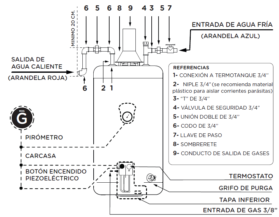 ¿Cómo debe estar realizada la instalación de un termotanque? – Escorial