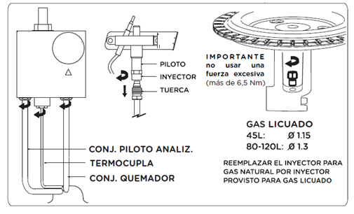 ¿Cómo debe estar realizada la instalación de un termotanque? – Escorial
